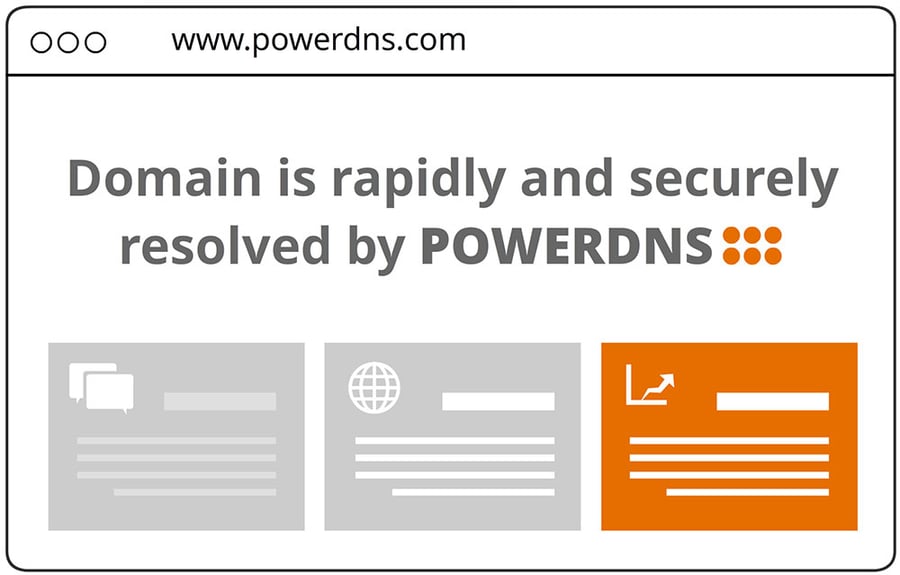 PowerDNS