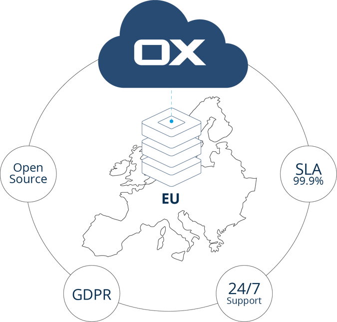 Open-Xchange und die digitale Souveränität